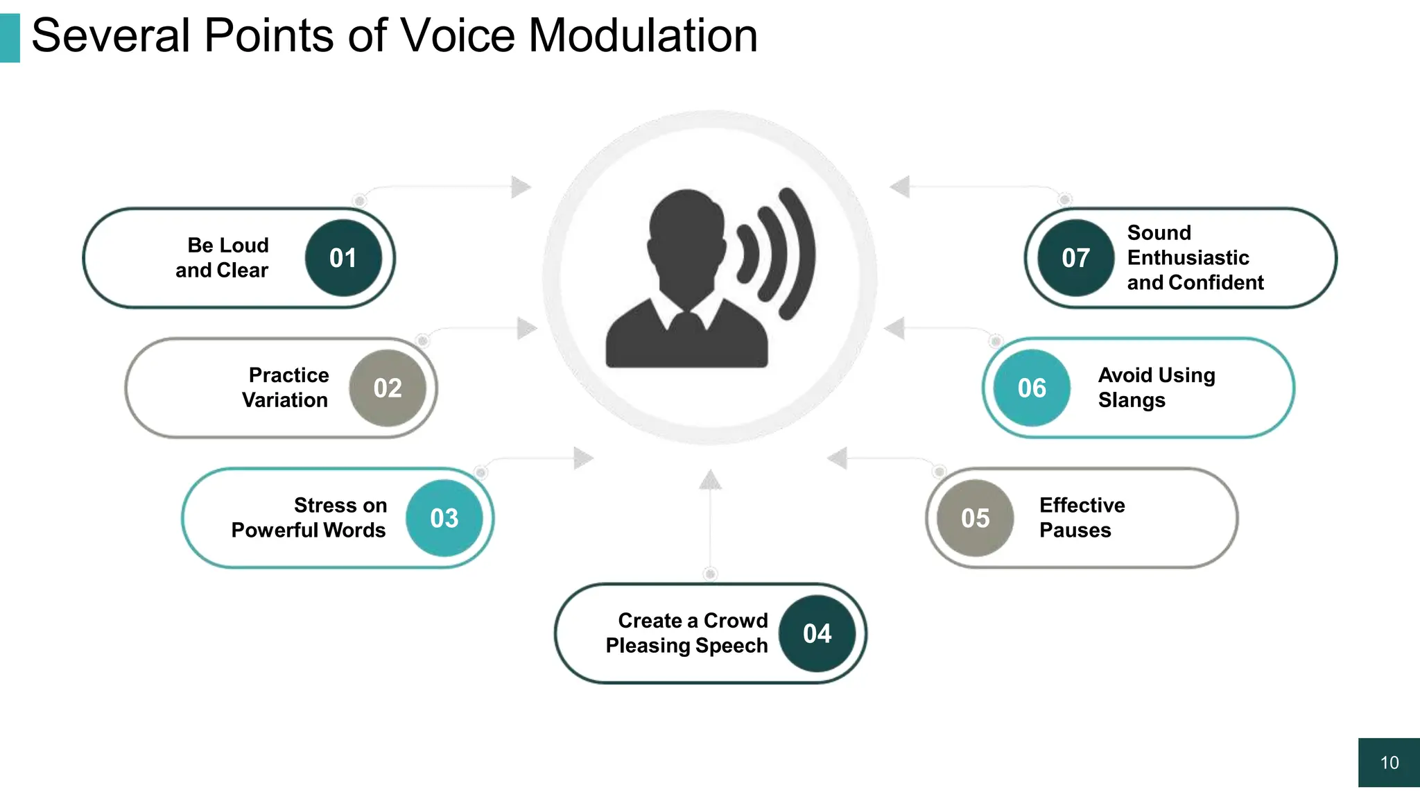 voicemodulationcommunicationeffectivevariationiconintonation ...