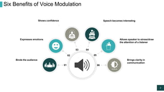 voicemodulationcommunicationeffectivevariationiconintonation ...