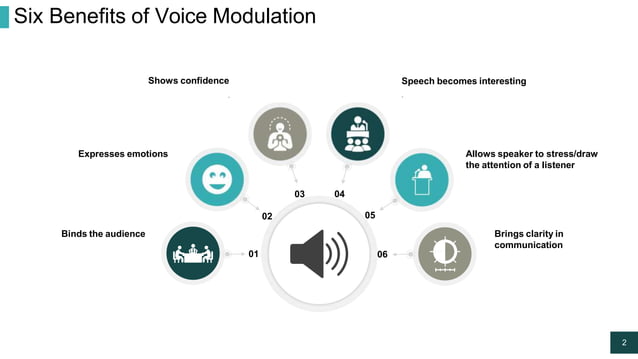 voicemodulationcommunicationeffectivevariationiconintonation ...