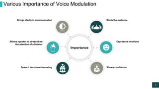 voicemodulationcommunicationeffectivevariationiconintonation ...
