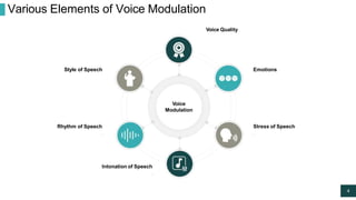 voicemodulationcommunicationeffectivevariationiconintonation ...