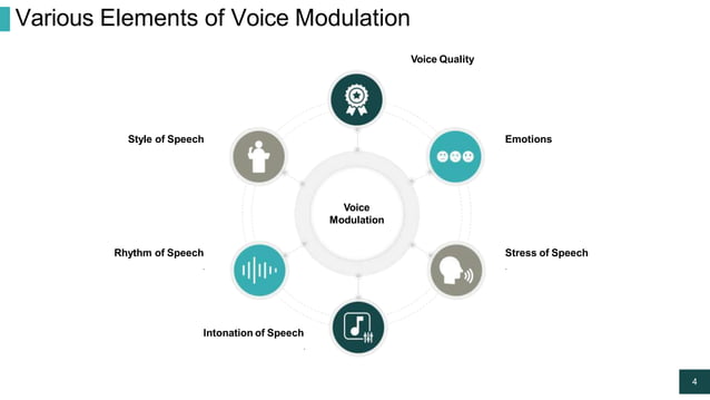 voicemodulationcommunicationeffectivevariationiconintonation ...
