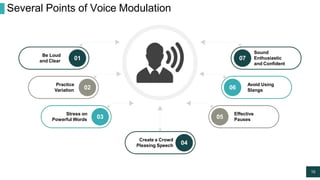 voicemodulationcommunicationeffectivevariationiconintonation ...