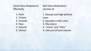voice modulation na-2020-008.pptx
