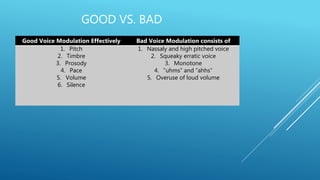 Voice modulation skills for teachers | PPTX