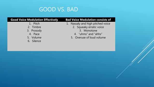 Voice modulation skills for teachers | PPT