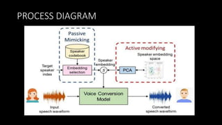 voice morphing.pptx