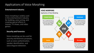 voice morphing.pptx