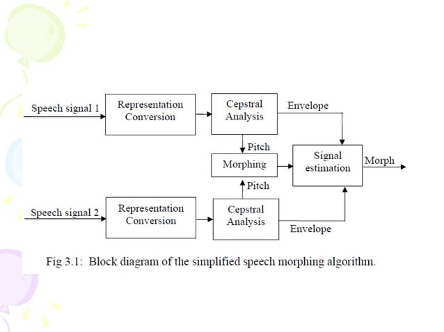 Voicemorphingppt 110328163403-phpapp01 | PPT | Free Download