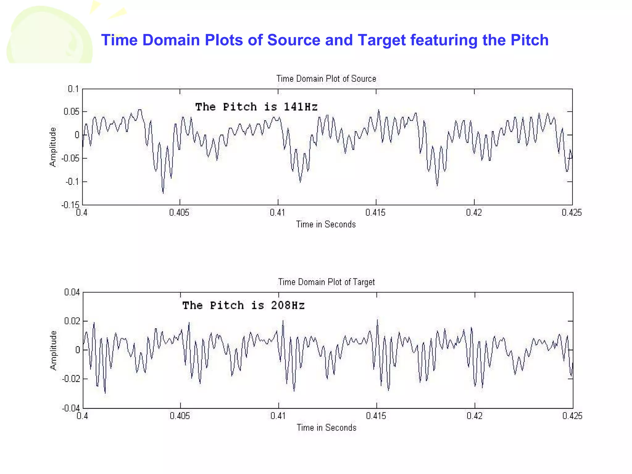 Voice morphing ppt | PPT