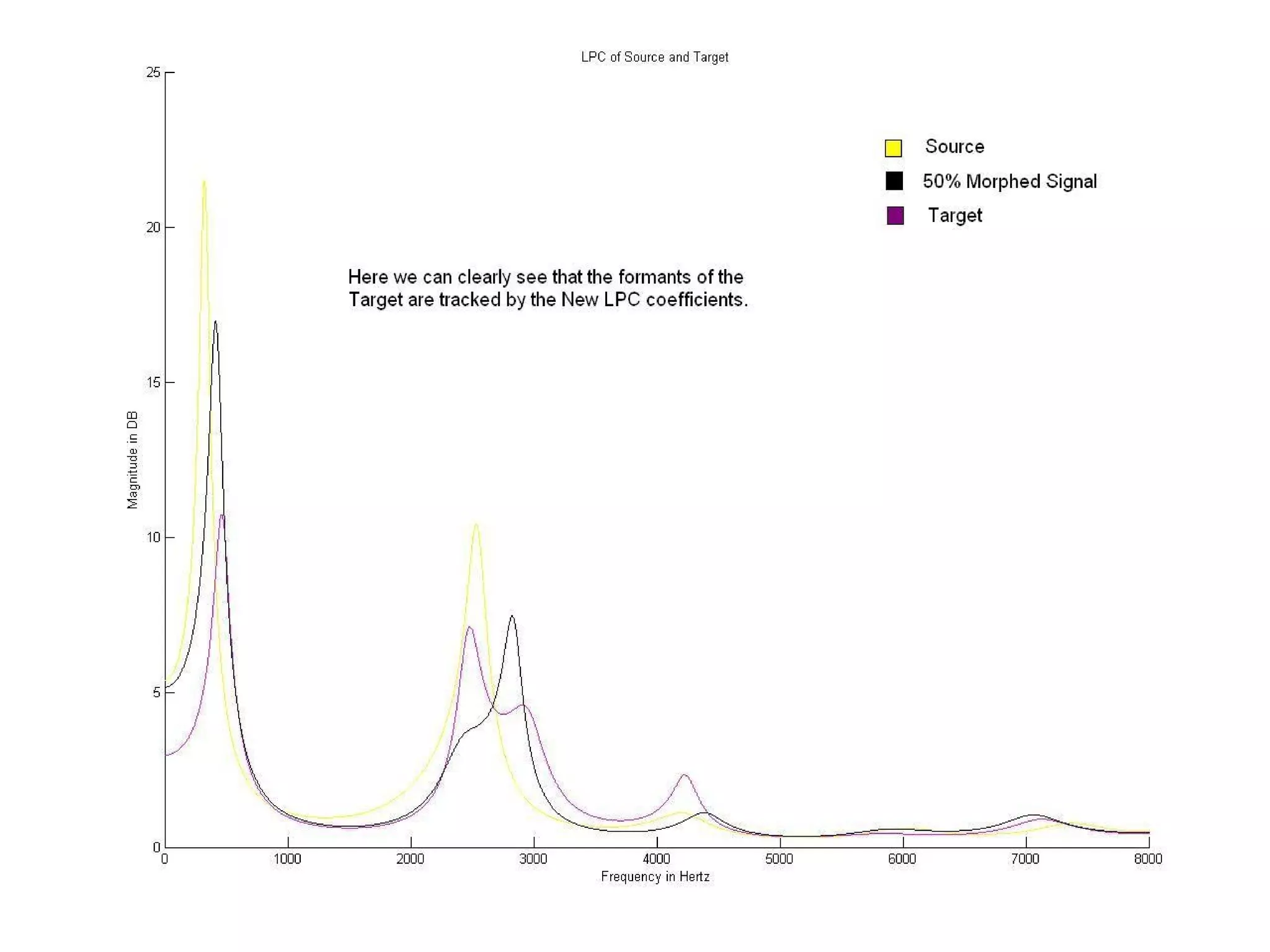 Voice morphing ppt | PPT