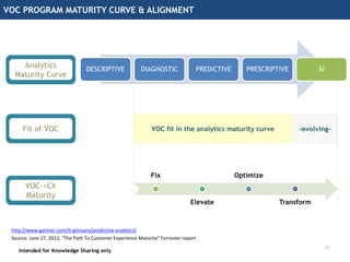 Augment the actionability of Analytics with the “Voice of Customer” | PPTX