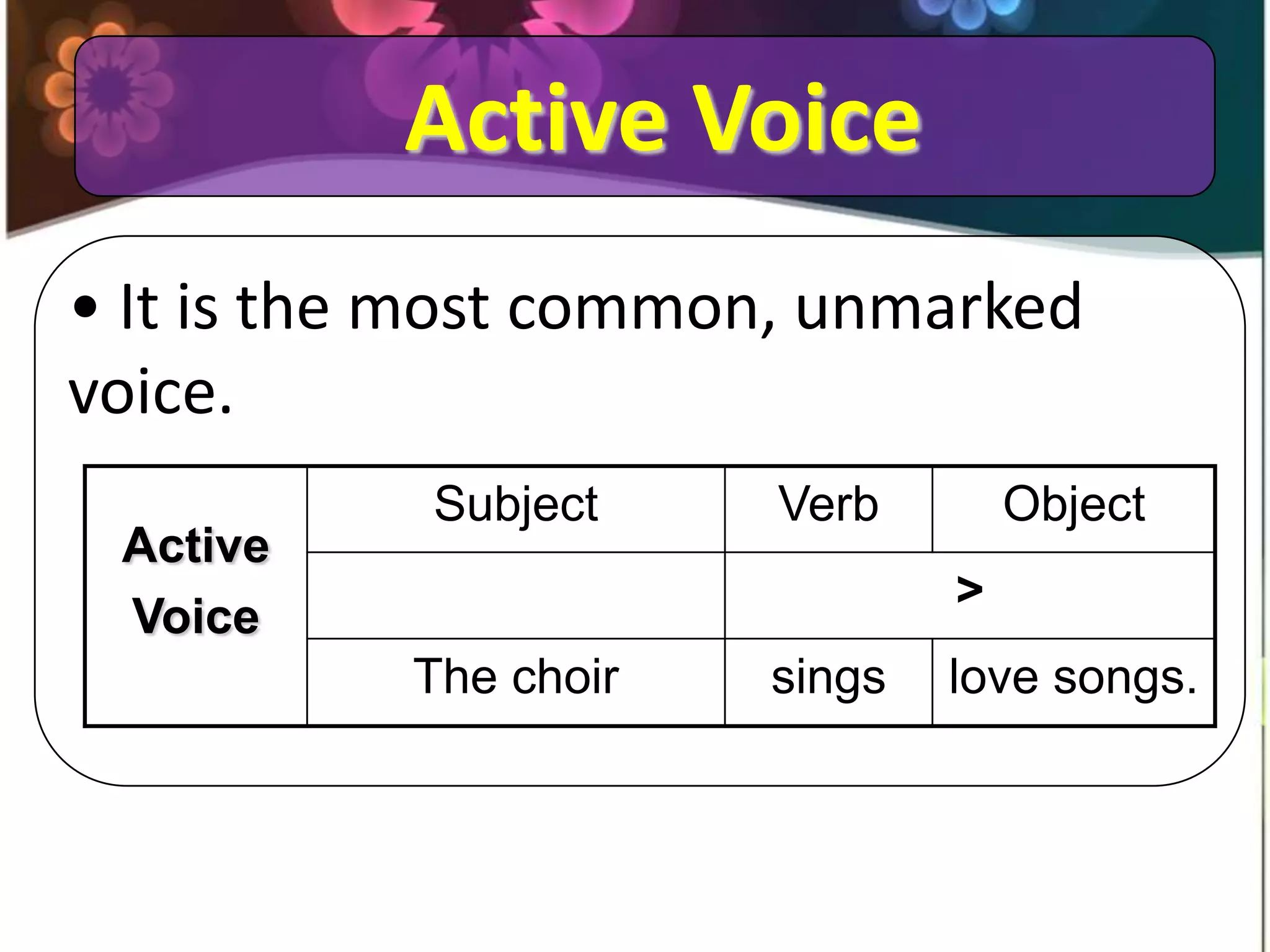 Voice of the verb | PPTX