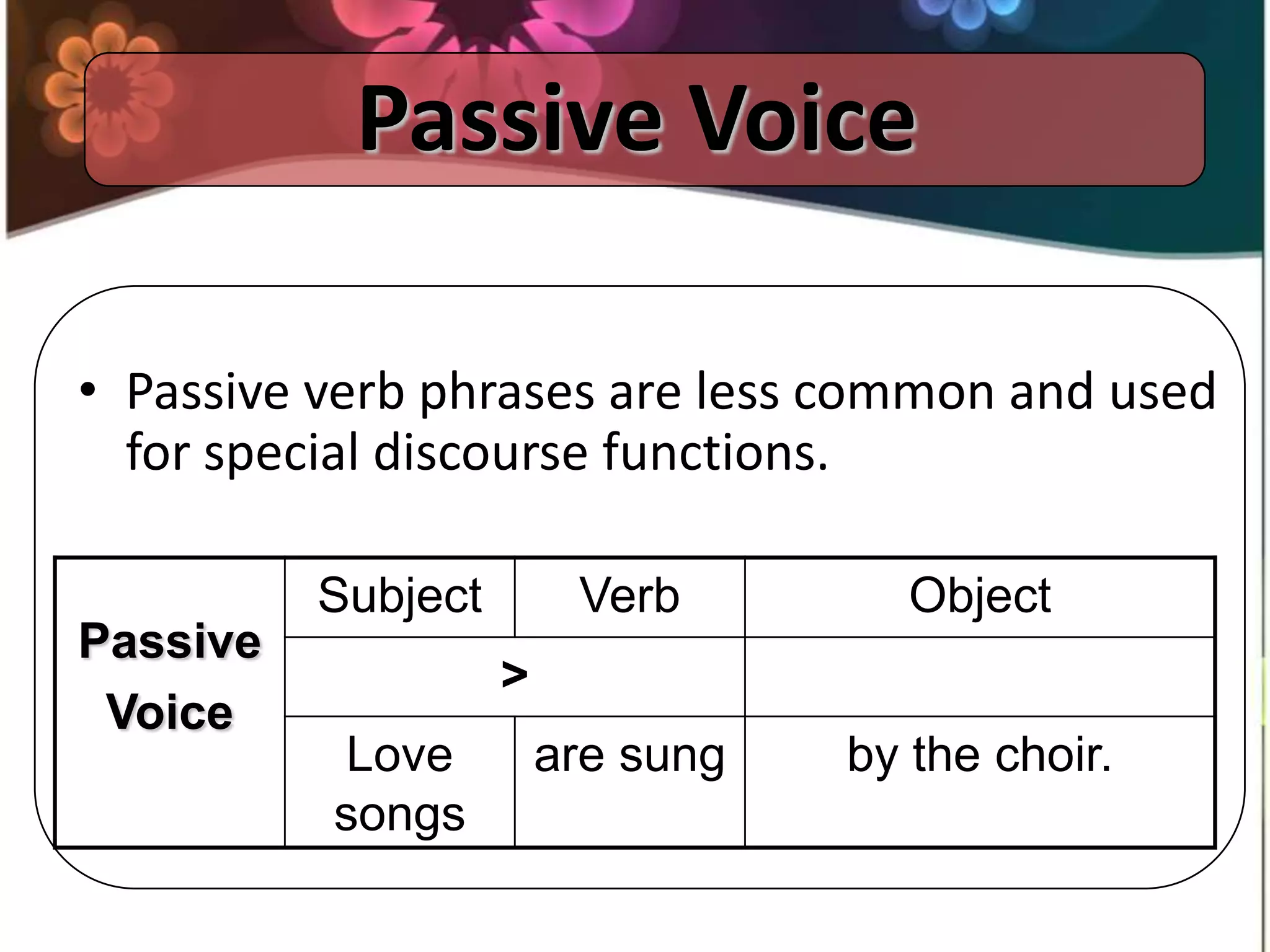 Voice of the verb | PPTX