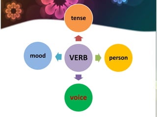 Voice of the verb | PPTX