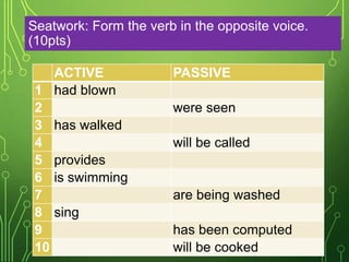 Voice of the Verbs | PPTX