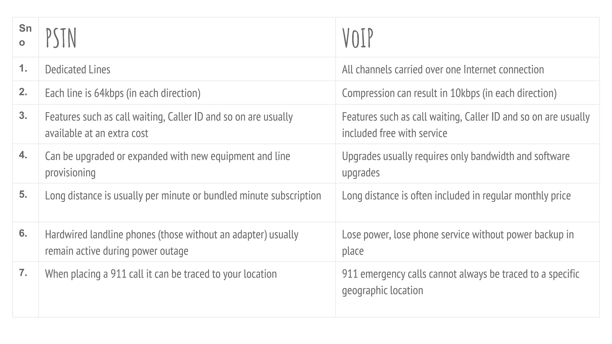 Voice over internet protocol | PPT