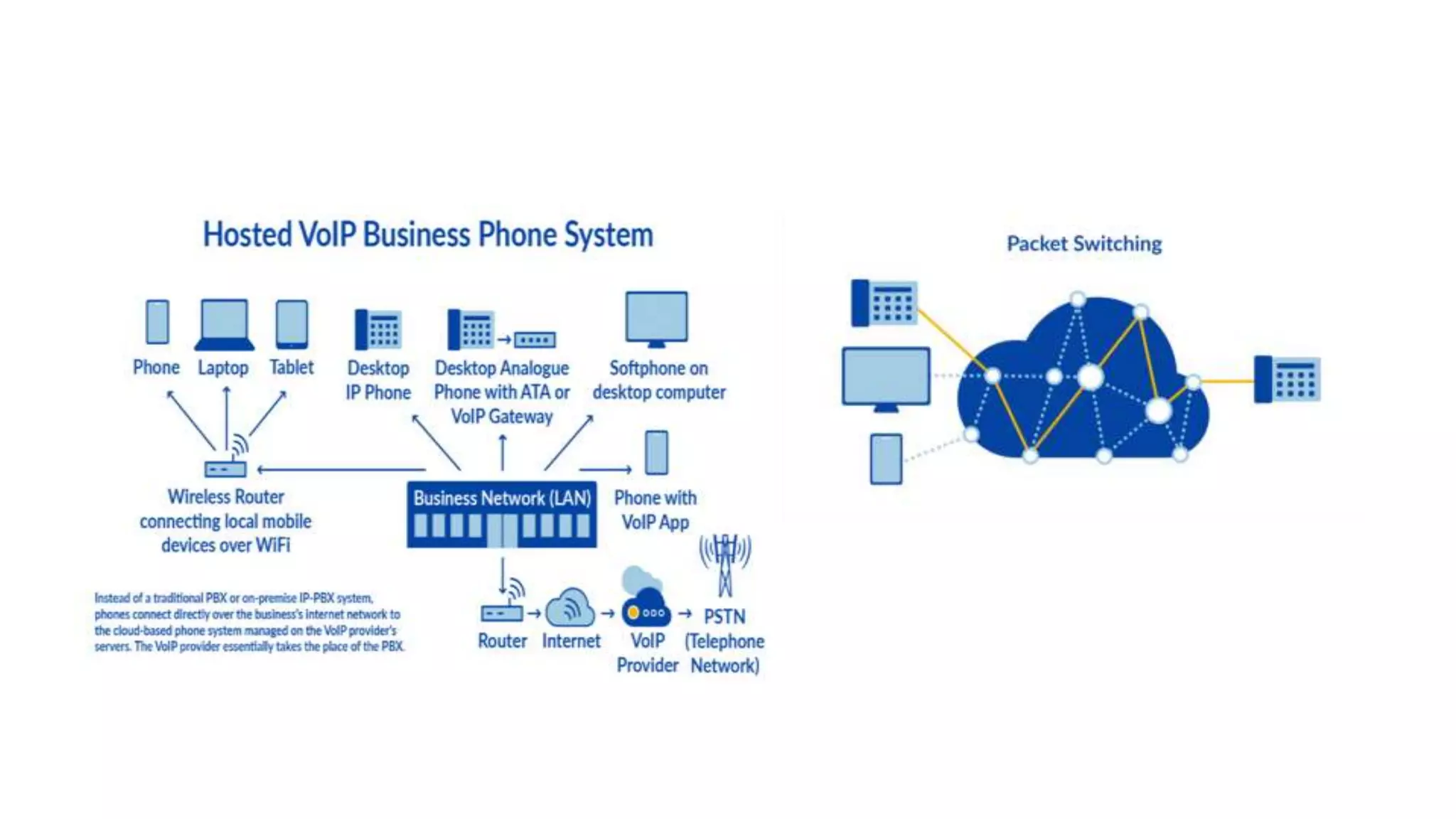 Voice over internet protocol | PPT
