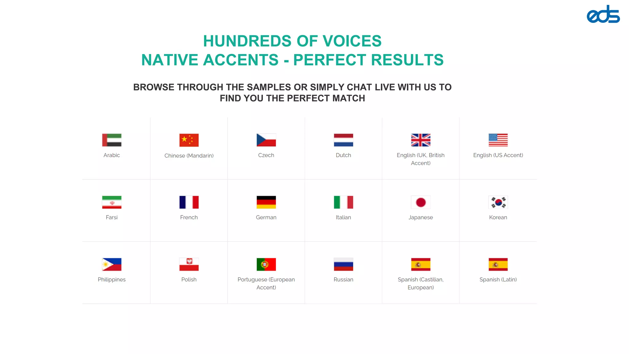 Voice Over Recording Media Kit | PDF