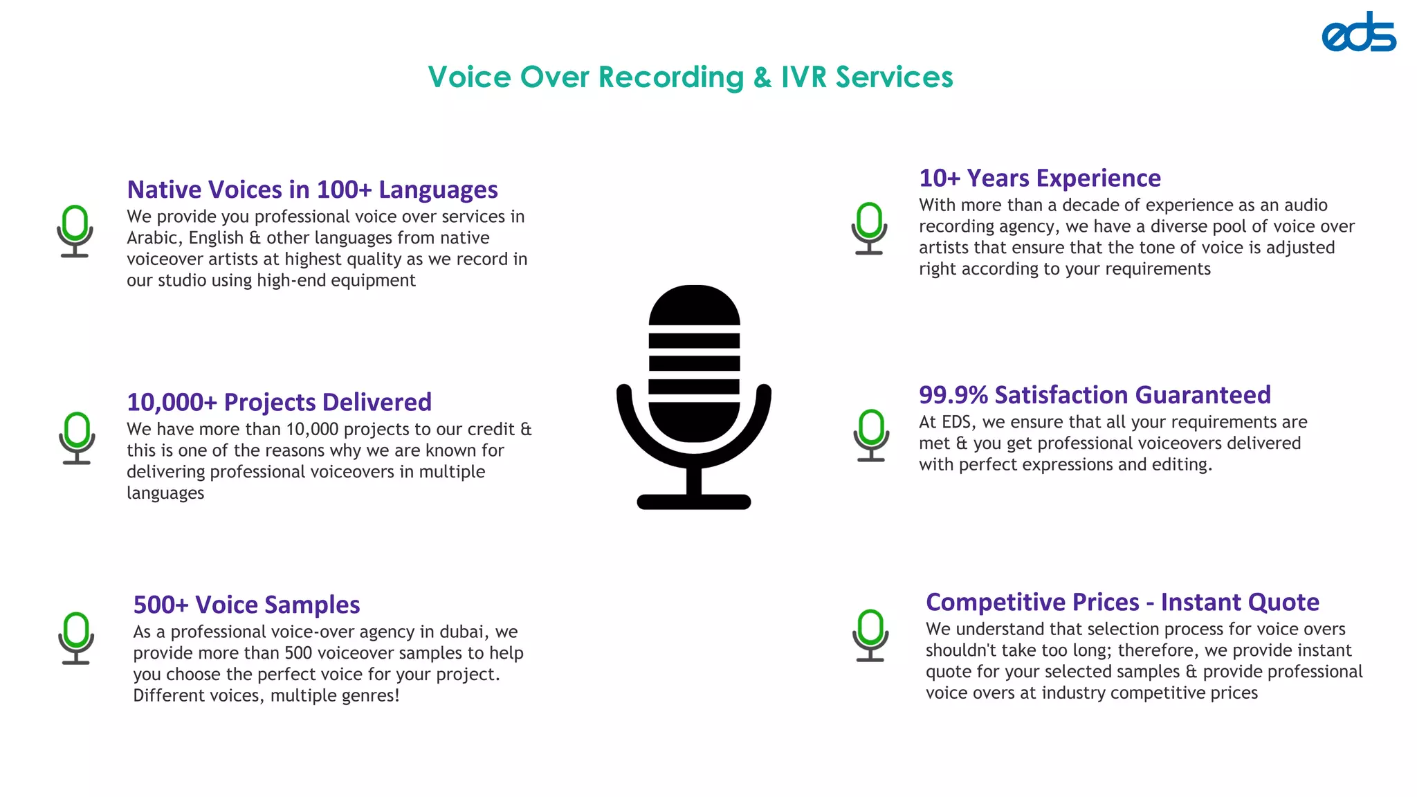 Voice Over Recording Media Kit | PDF