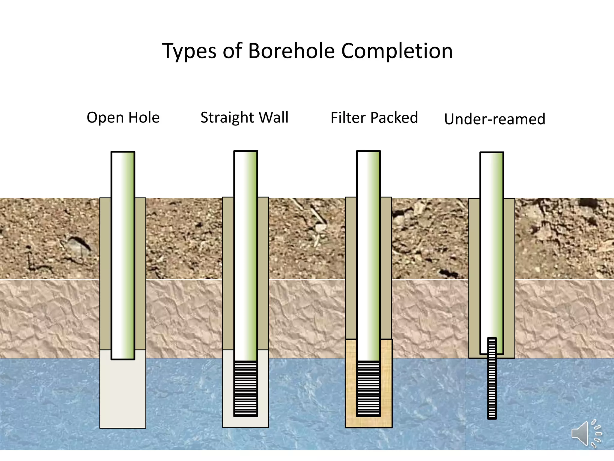 Well.Construction.pptx