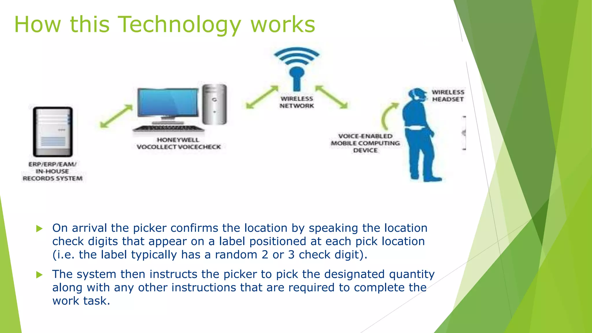Voice picking technology | PPTX | Digital Audio | Computer Software and ...