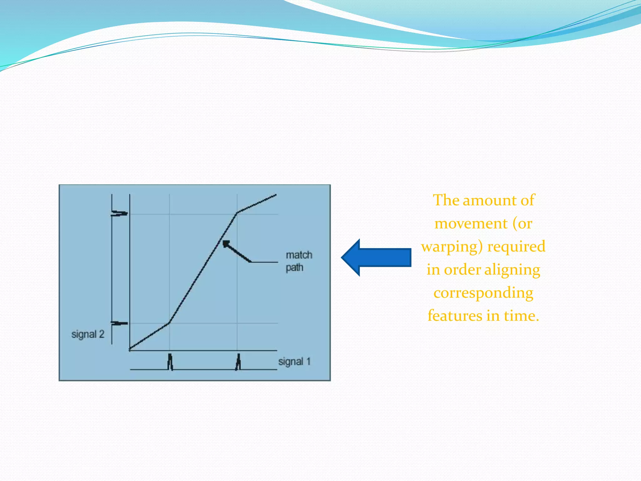 Voice Morping ppt | PPTX