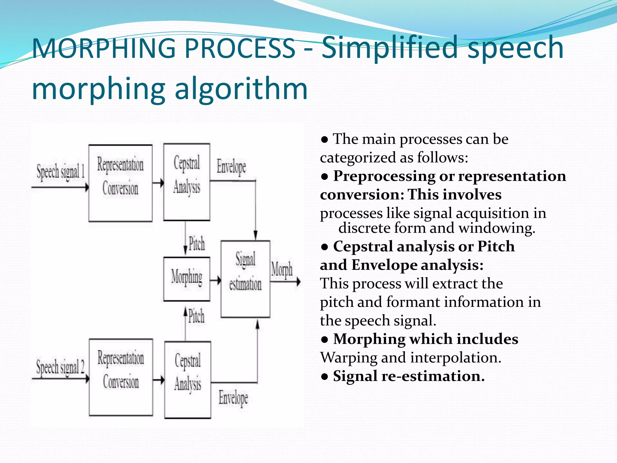 Voice Morping ppt | PPTX