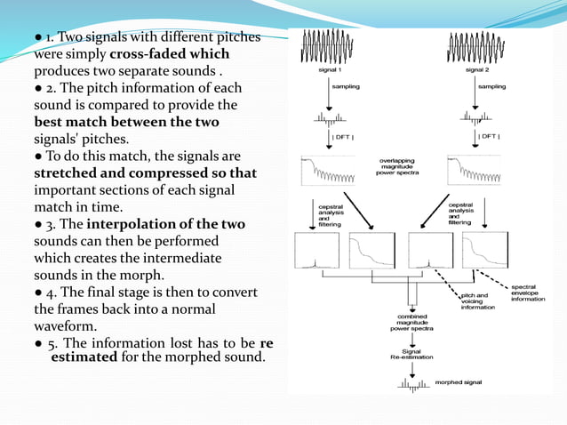 Voice Morping ppt | PPTX