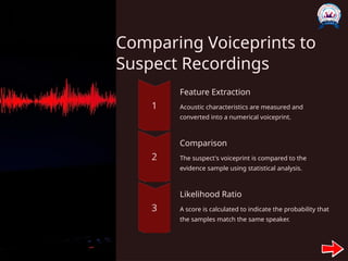 Voiceprint-Analysis-Using-Audio-Forensics-to-Identify-Suspects.pptx