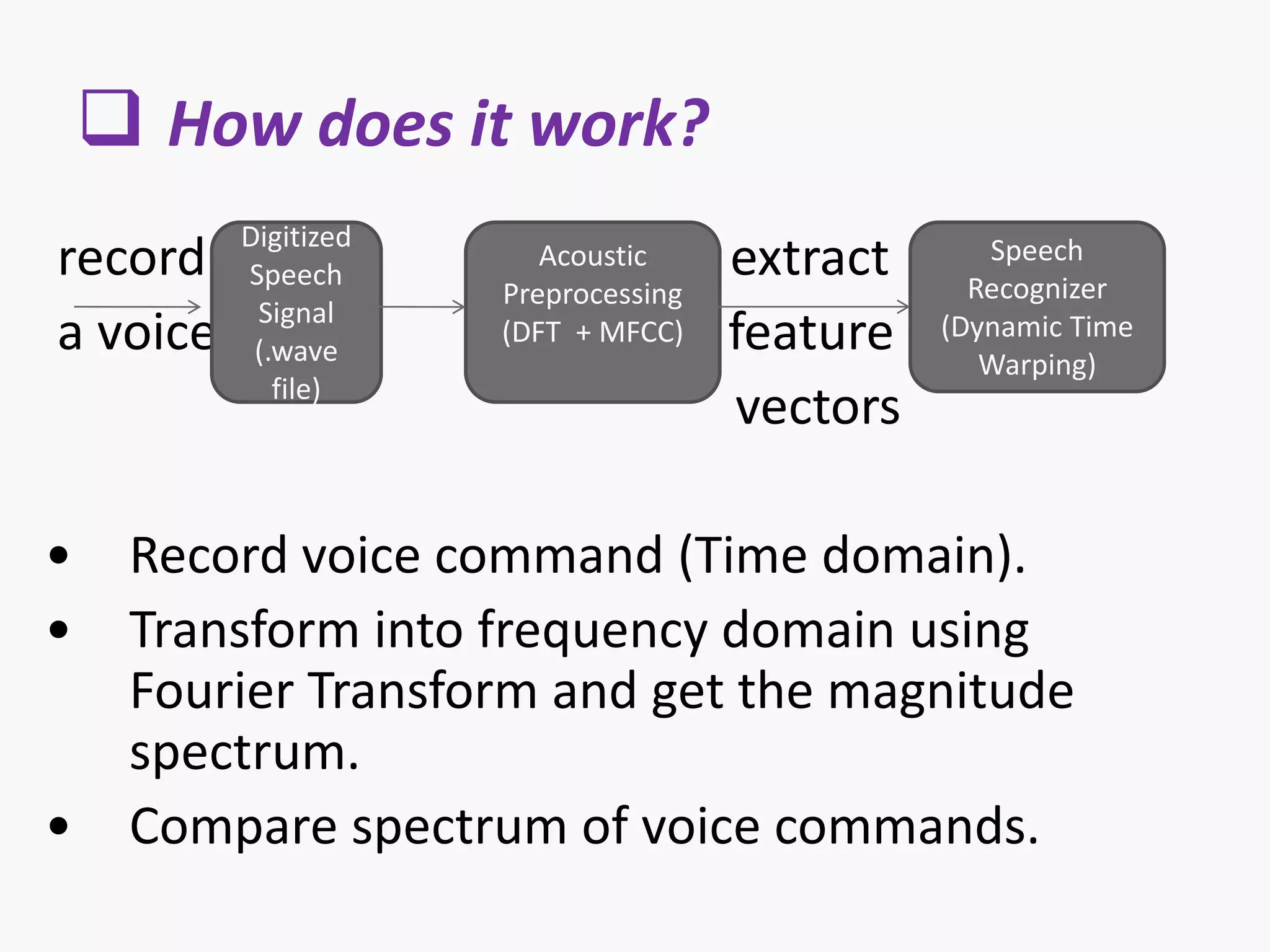 Voice recognition system | PPTX