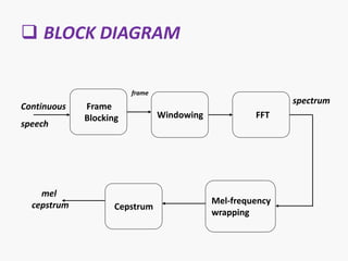 Voice recognition system | PPTX