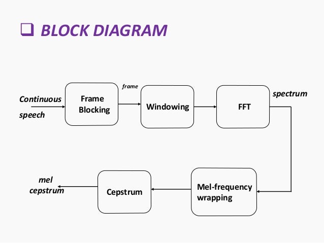 Voice Recognition System