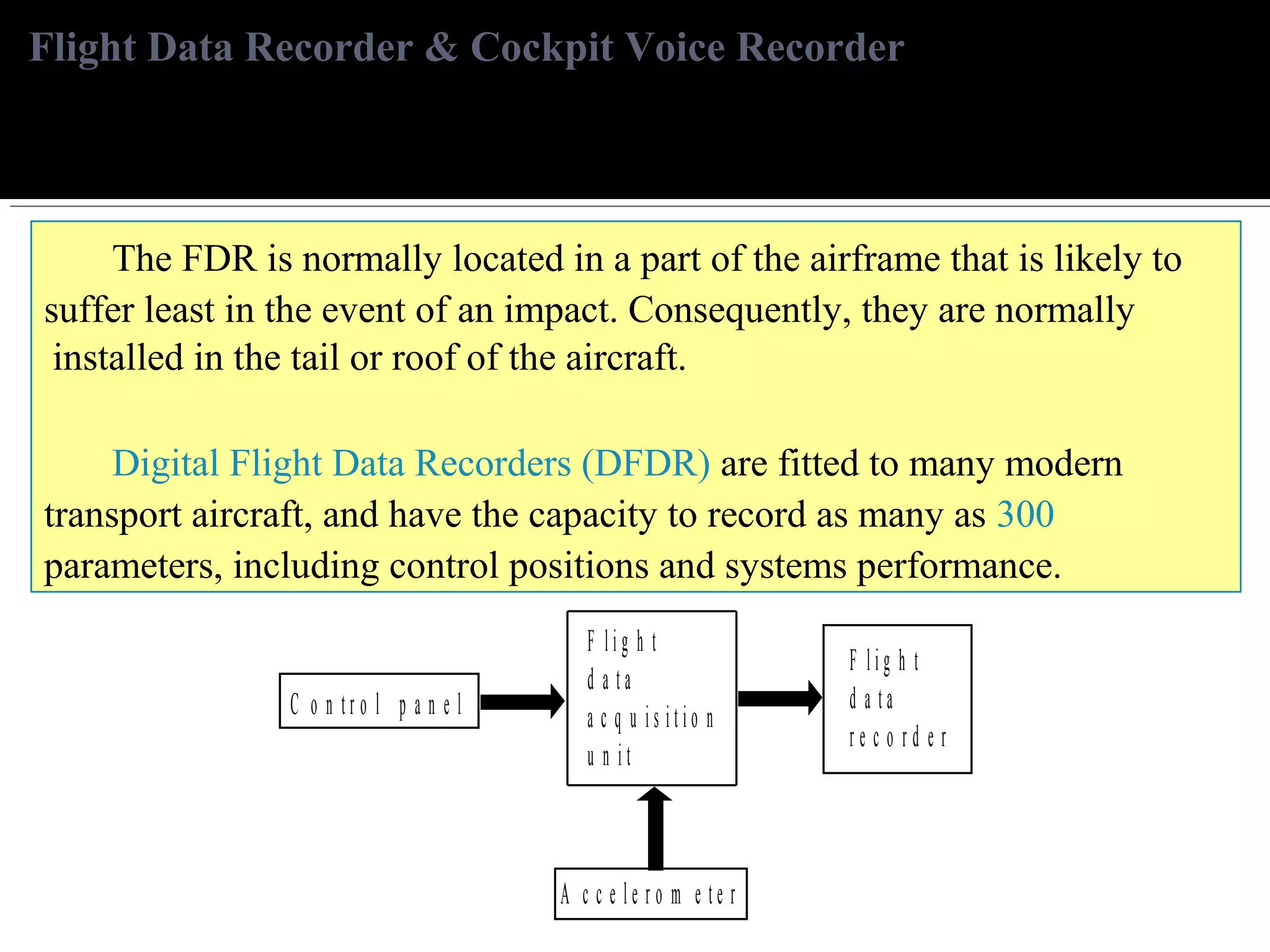 FDR and CVR of Aircrafts | PPT