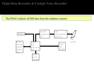 FDR and CVR of Aircrafts | PPT