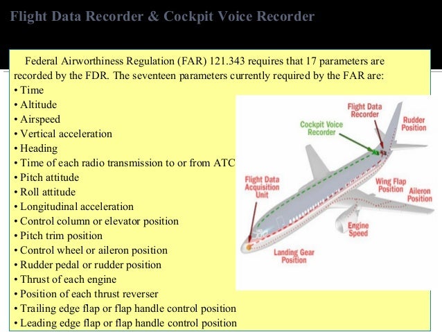 FDR and CVR of Aircrafts