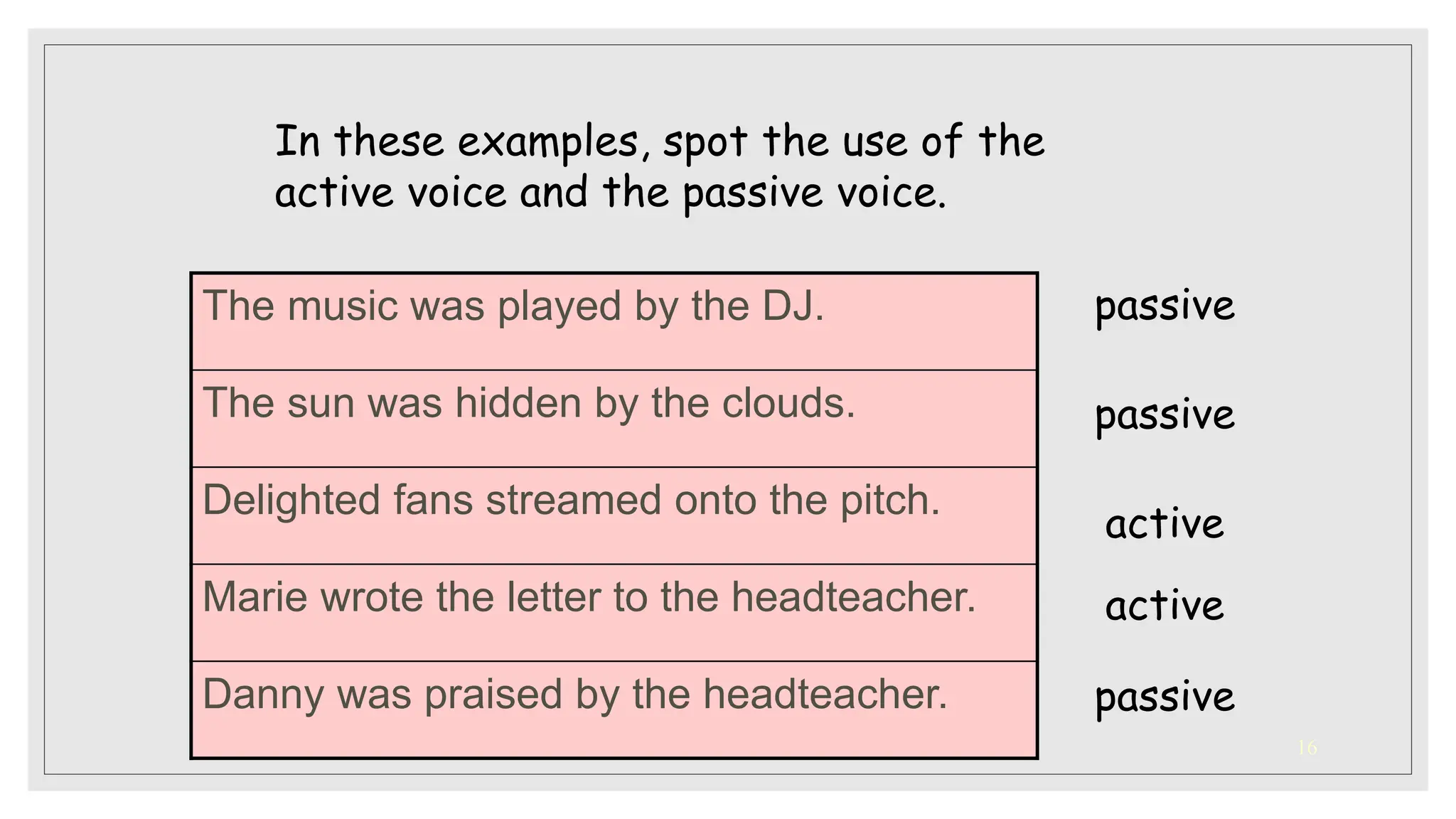 Voices-of-Verb-active and passive voice_034152.pptx