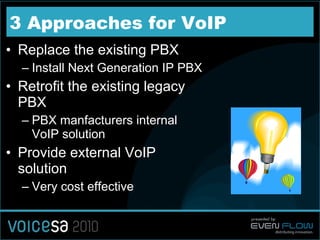 Building VoIP service now, for tomorrow - By Doug Hill | PPT