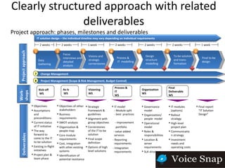 Voice Snap For Schools Erp | PPT