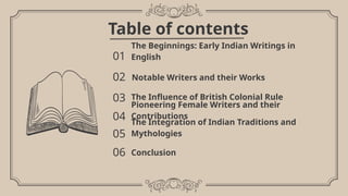 Voices of Empire_ The Rise of Indian English Literature Before ...
