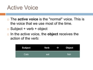 Voices of the verb | PPTX