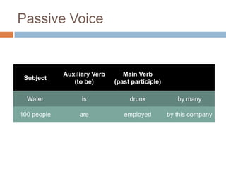 Voices of the verb | PPTX