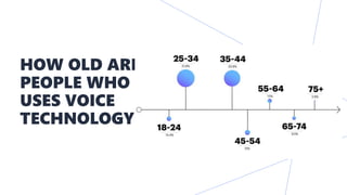 Voice Technology.pptx