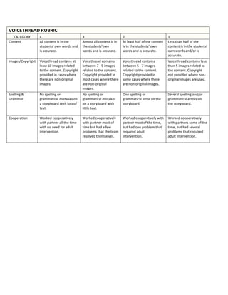 Voicethread rubric | DOCX
