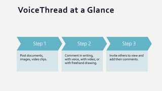 Voice thread workshop revised | PPT