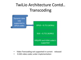 Voice video different_platforms_v1 | PPT