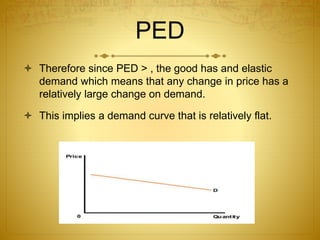 Voicing our elasticity | PPT