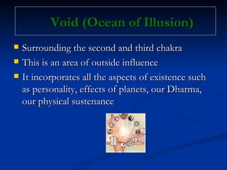 Void | PPT