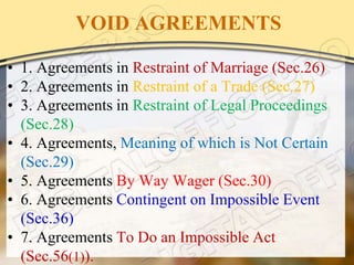 Void agreements | PPTX