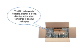 Void Fill Packaging Presentation | PPT
